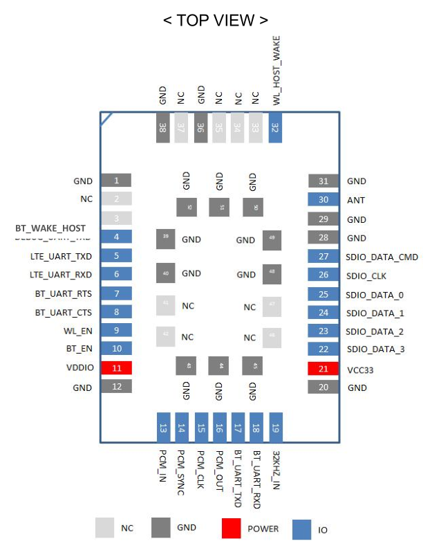 ماژول SDIO WiFi 5 گیگاهرتز Qualcomm Atheros QCA9377 پشتیبانی از 802 ...